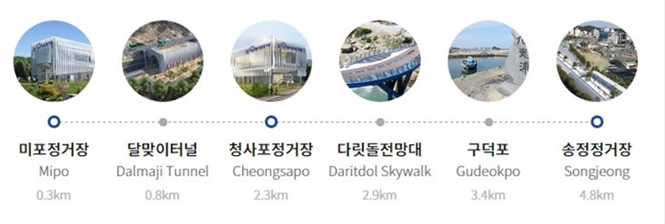 Haeundae Blueline Park Beach Train/ Sky Capsule Boarding Pass - Seoul PASS